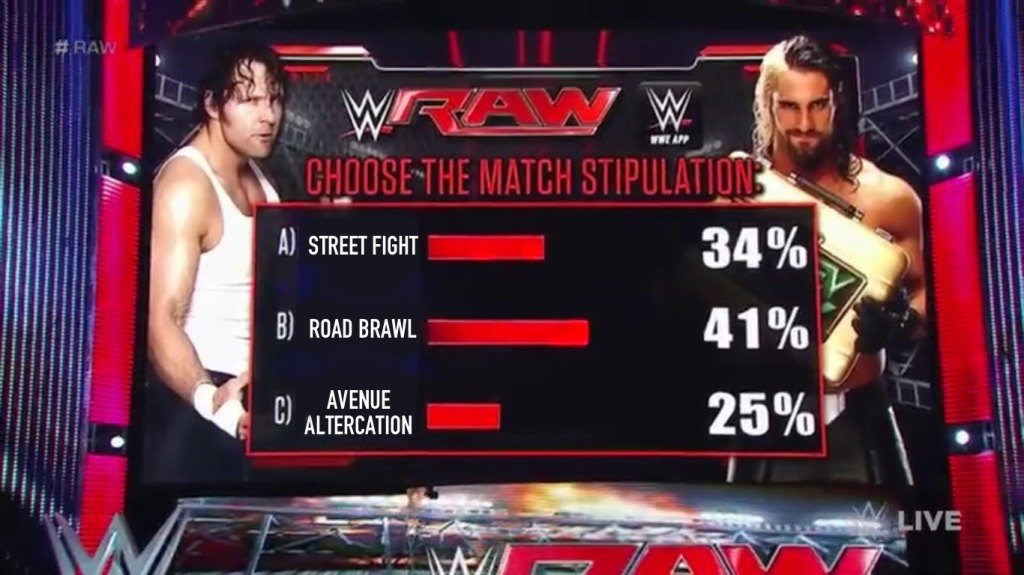 WWE poll lets fans choose between Street Fight, Road Brawl or Avenue ...